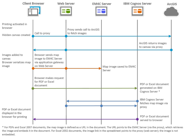PDF/Excel 보고서 형식—Esri Maps for IBM Cognos | ArcGIS